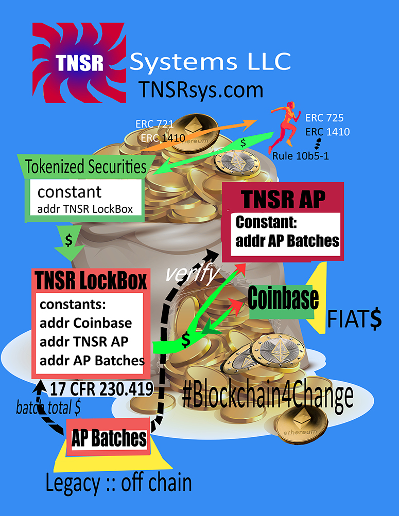 DAICO - TNSR Systems